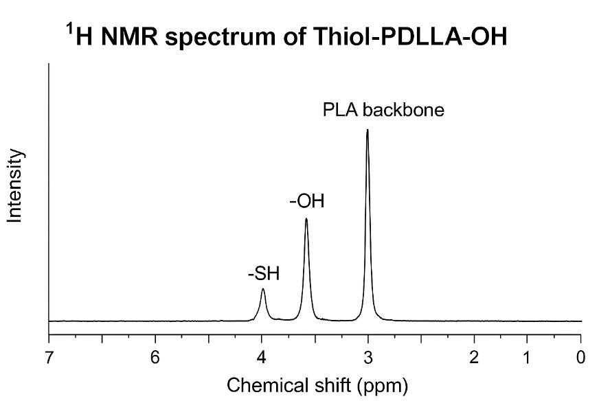 Thiol-PDLLA-OH - CD Bioparticles