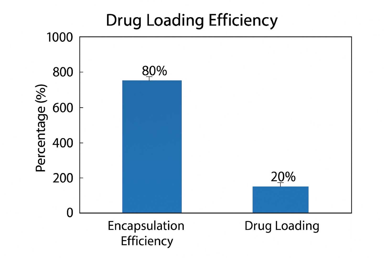 Advanced Polymeric Nanoparticles Production for Targeted Drug Delivery ...