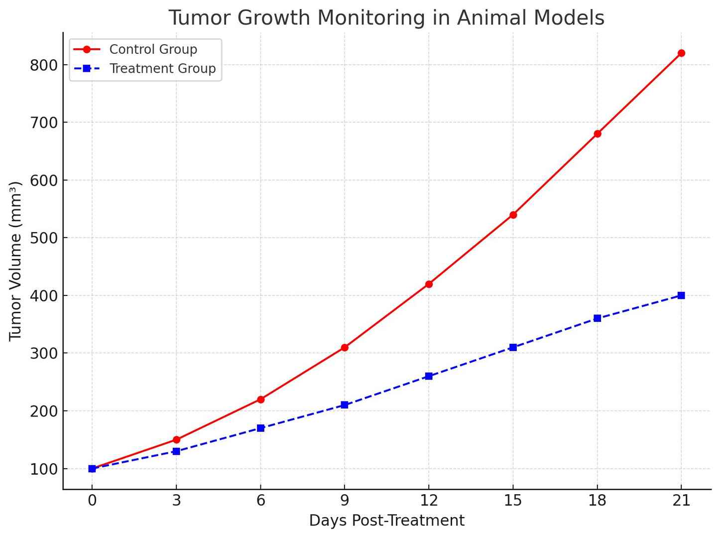 Comprehensive Animal Models Evaluation - CD Bioparticles
