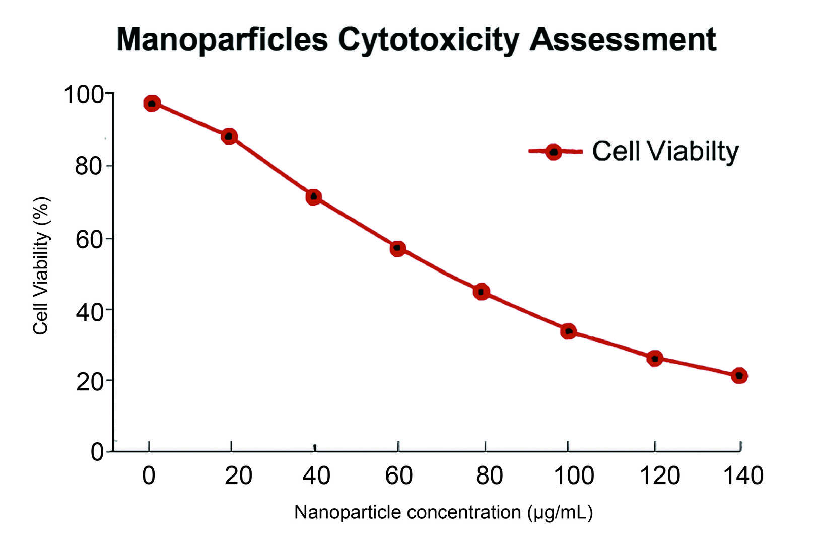 Comprehensive Toxicity Profiling of Nanoparticles - CD Bioparticles