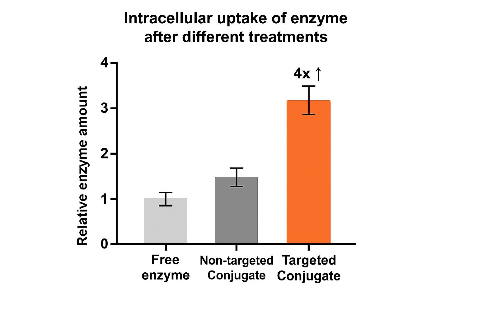 Efficient Protein-Nanoparticle Conjugation - CD Bioparticles