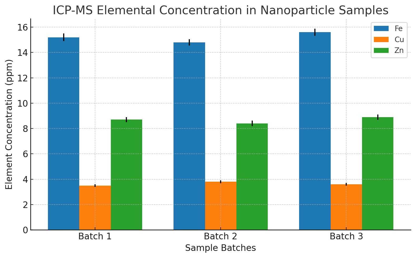 High-resolution Analysis of Nanoparticles Composition - CD Bioparticles