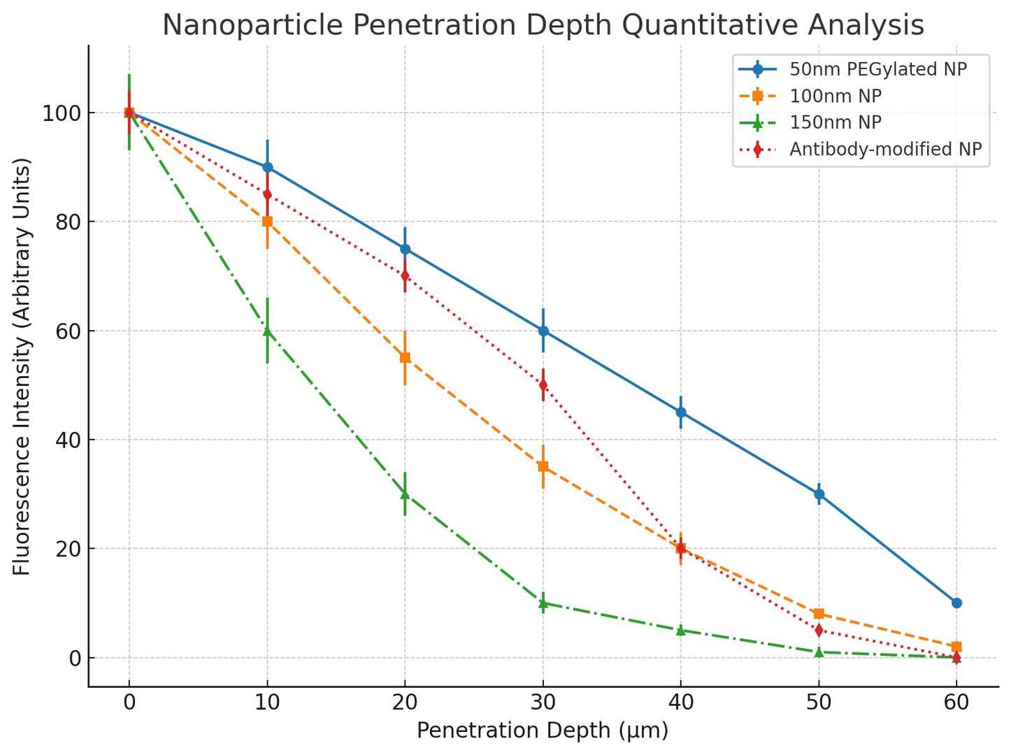 Highly Sensitive Nanoparticle Penetration Testing - CD Bioparticles