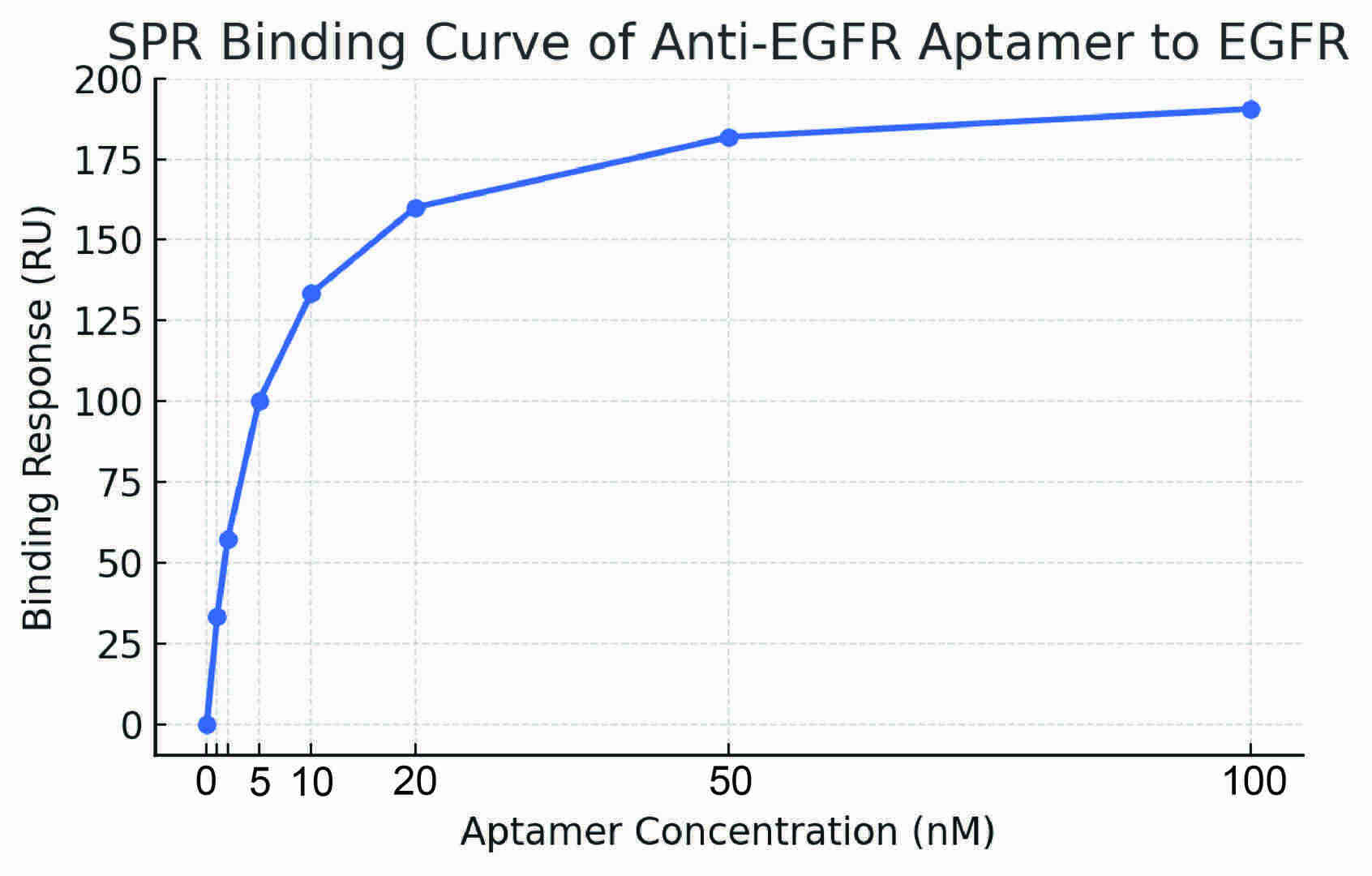 Highly Specific Anti-EGFR Aptamer Synthesis - CD Bioparticles