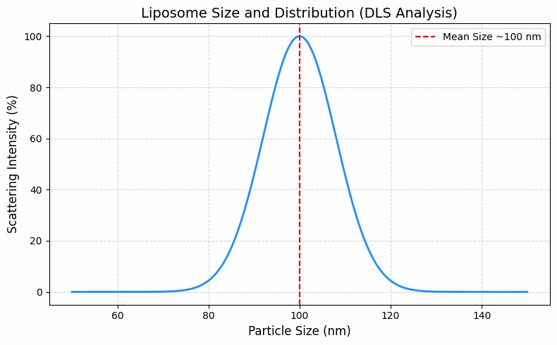 Liposomes for Cosmetics Redefining Skin Delivery Efficiency - CD ...