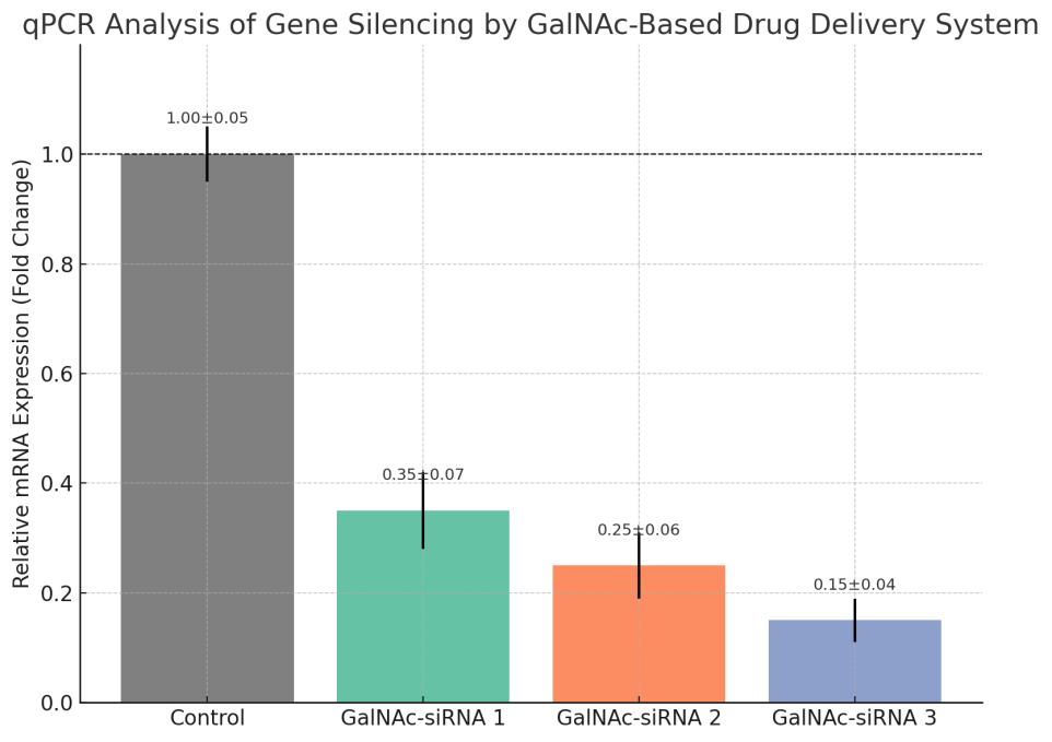 Liver-Specific GalNAc-Based Drug Delivery System - CD Bioparticles