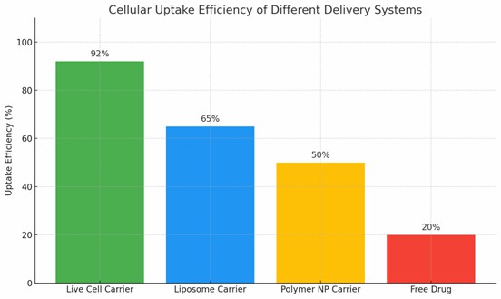 Customized Live Cell Delivery System - CD Bioparticles