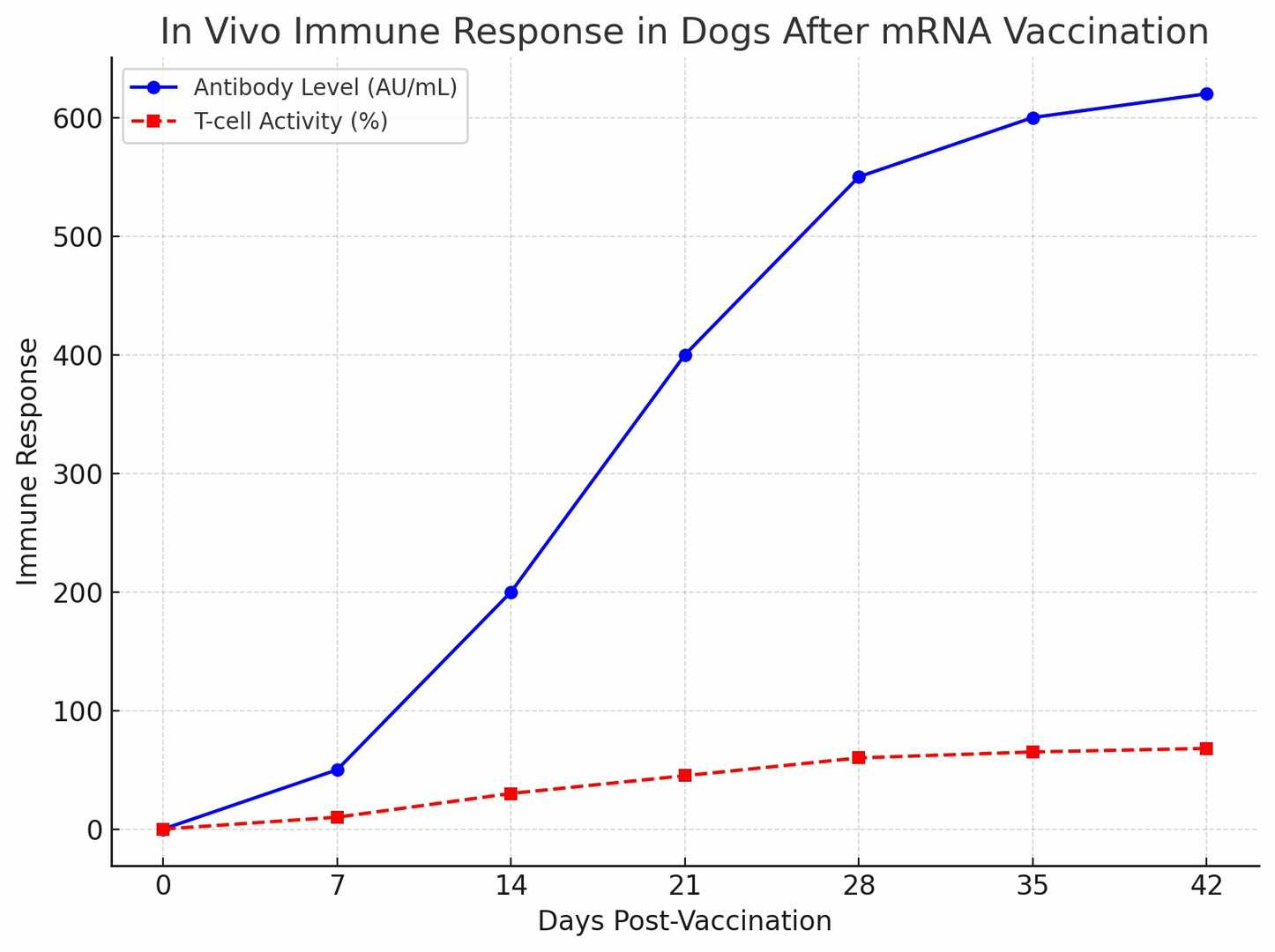 Rapid Animal mRNA Vaccine Solutions - CD Bioparticles