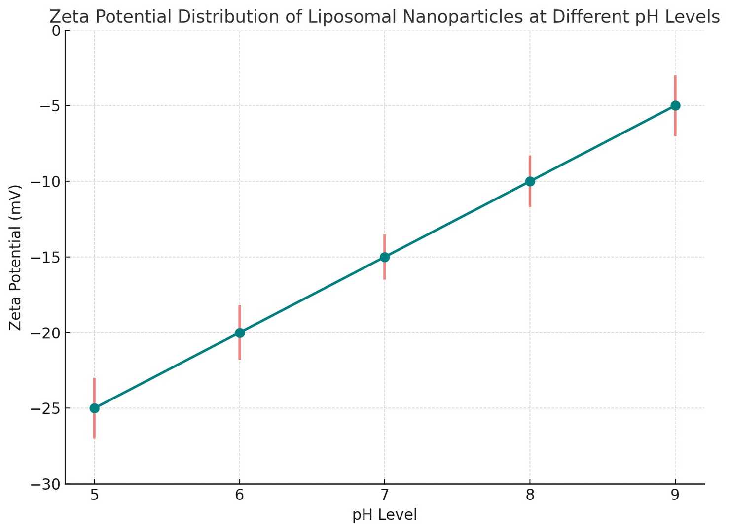 Reliable Nanoparticle Zeta Potential Analysis - CD Bioparticles