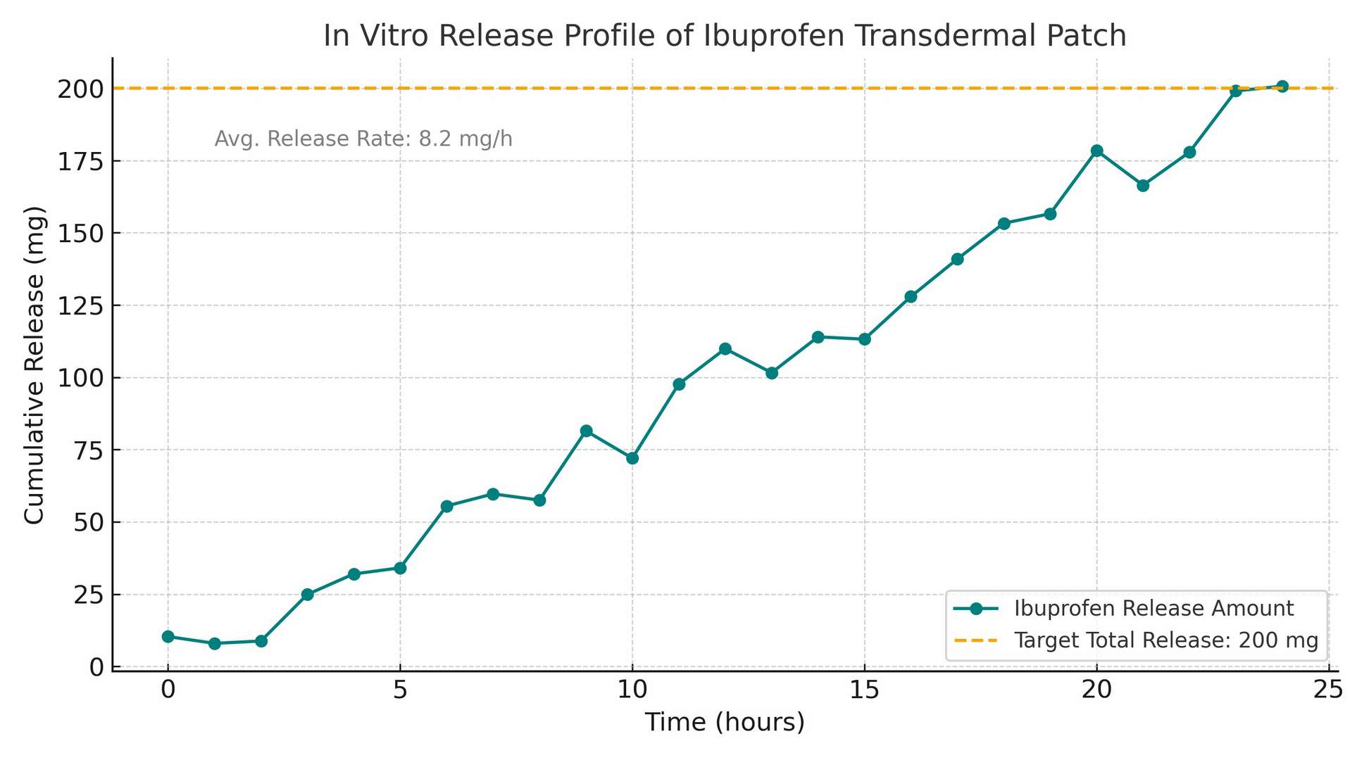 Transdermal Patches System - CD Bioparticles