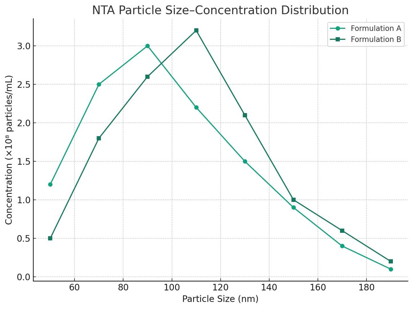 Ultra-High-Precision Nanoparticle Size Detection - CD Bioparticles