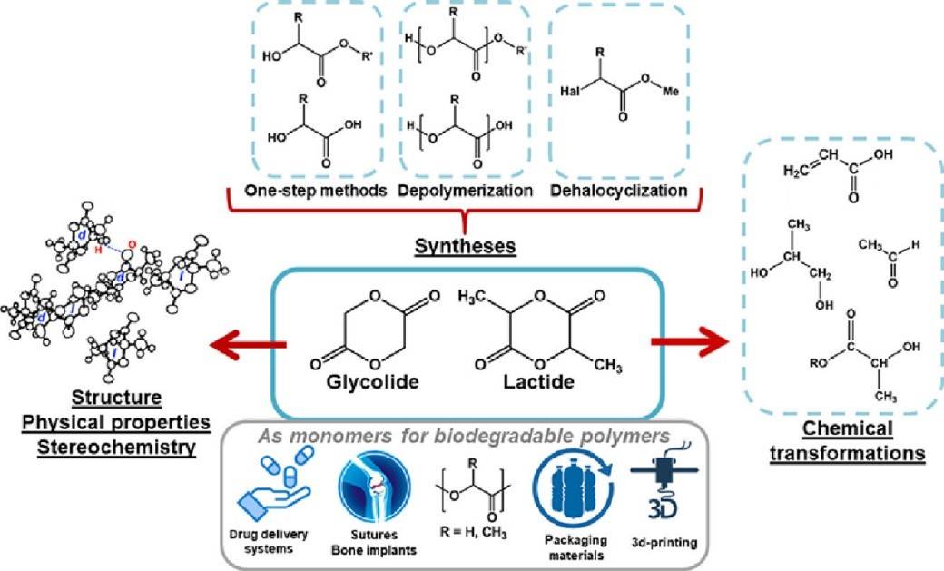 What is Glycolide？ - CD Bioparticles